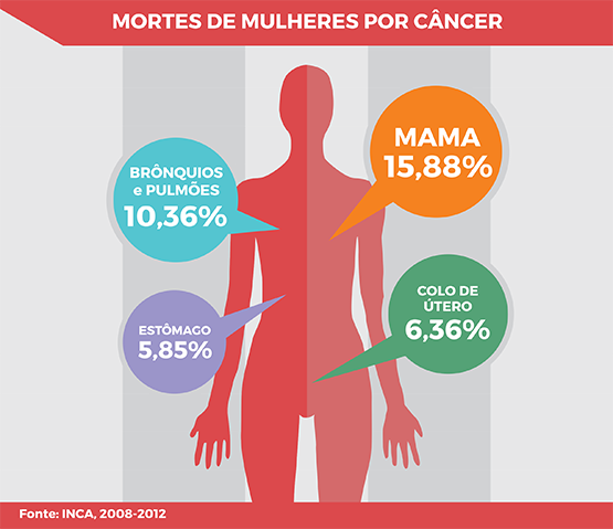Saúde vai à escola para iniciar vacinação contra HPV na próxima segunda ...