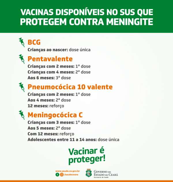 Como Prevenir A Meningite E Quais Vacinas Estão Disponíveis