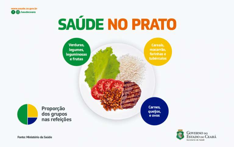 Ter uma refeição equilibrada previne doenças - Governo do Estado do Ceará Ter uma refeição equilibrada previne doenças - Governo do Estado do Ceará