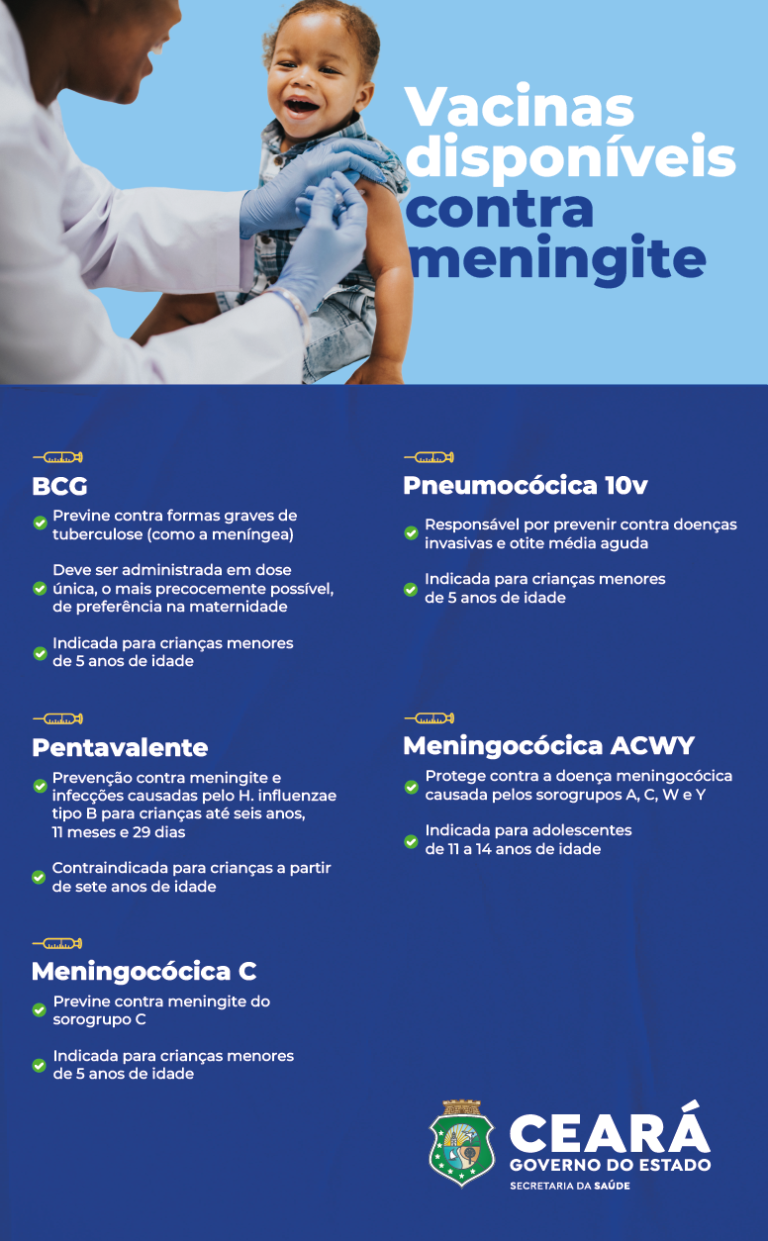 Meningite: saiba como prevenir e identificar os sintomas - Governo do ...
